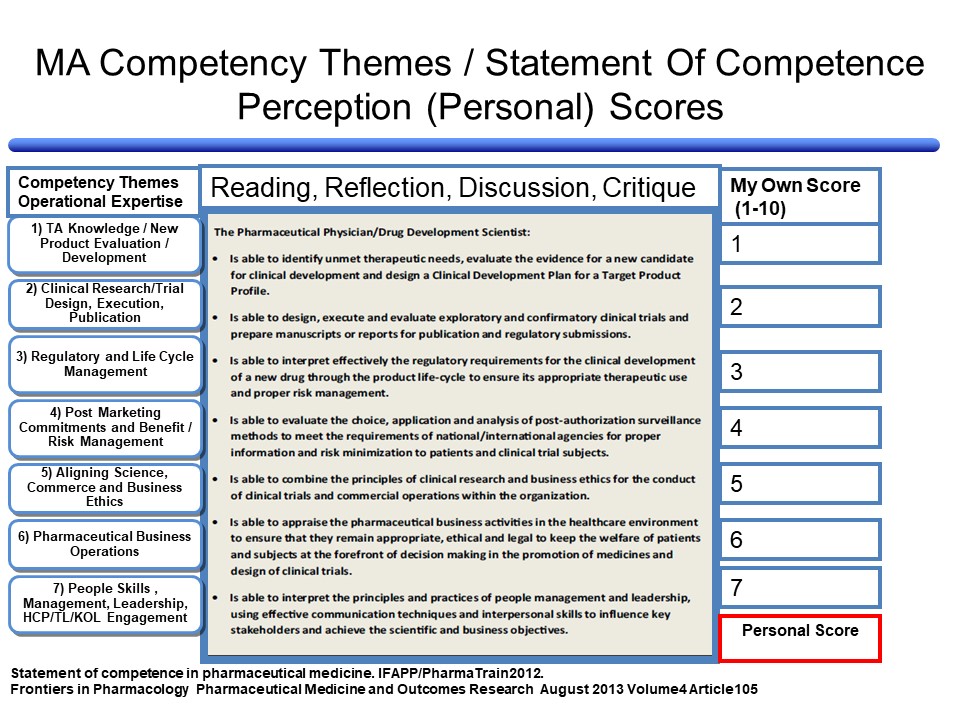 Medical Affairs Competencies & Mindset – assansa