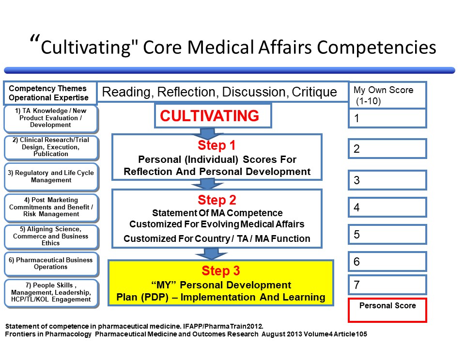Medical Affairs Competencies & Mindset – assansa